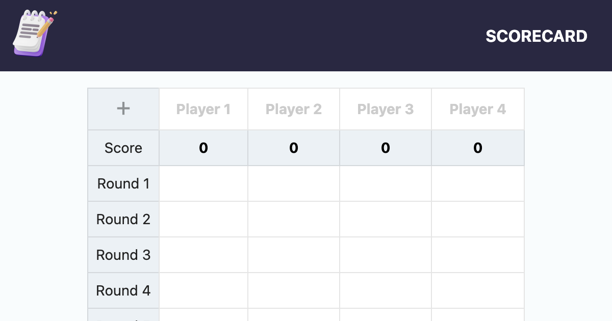 Scorecard | Scorecard.gg