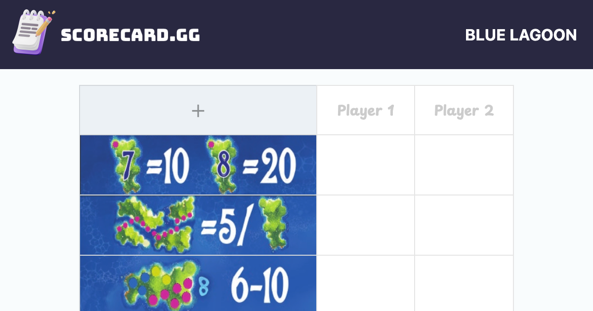 Blue Lagoon | Scorecard.gg