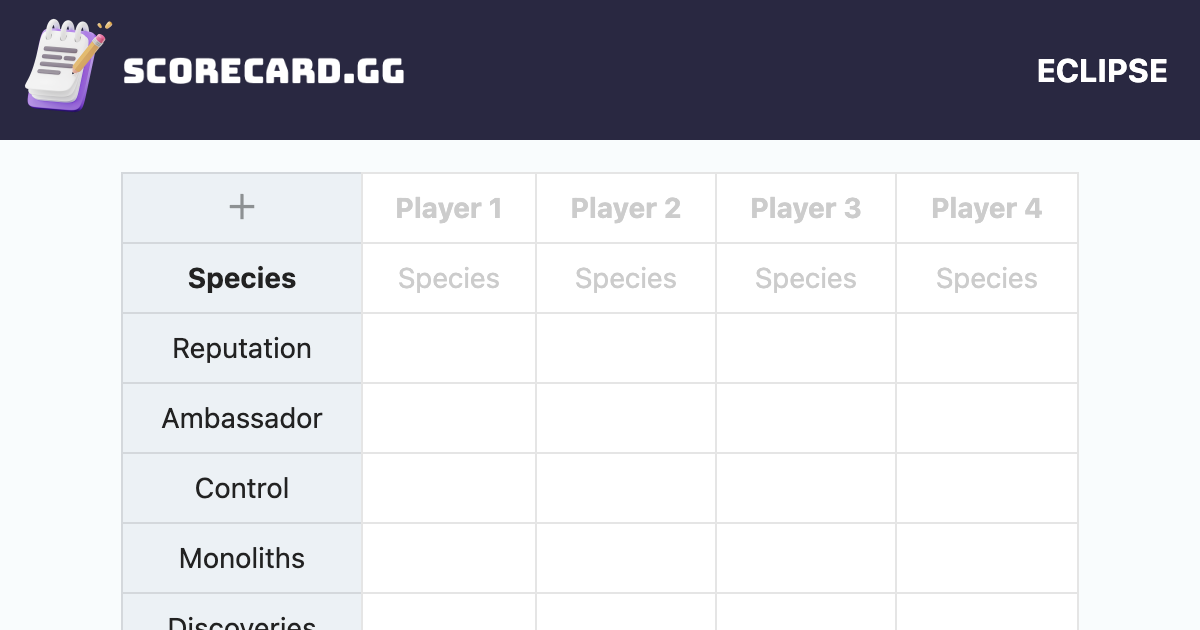 Eclipse | Scorecard.gg