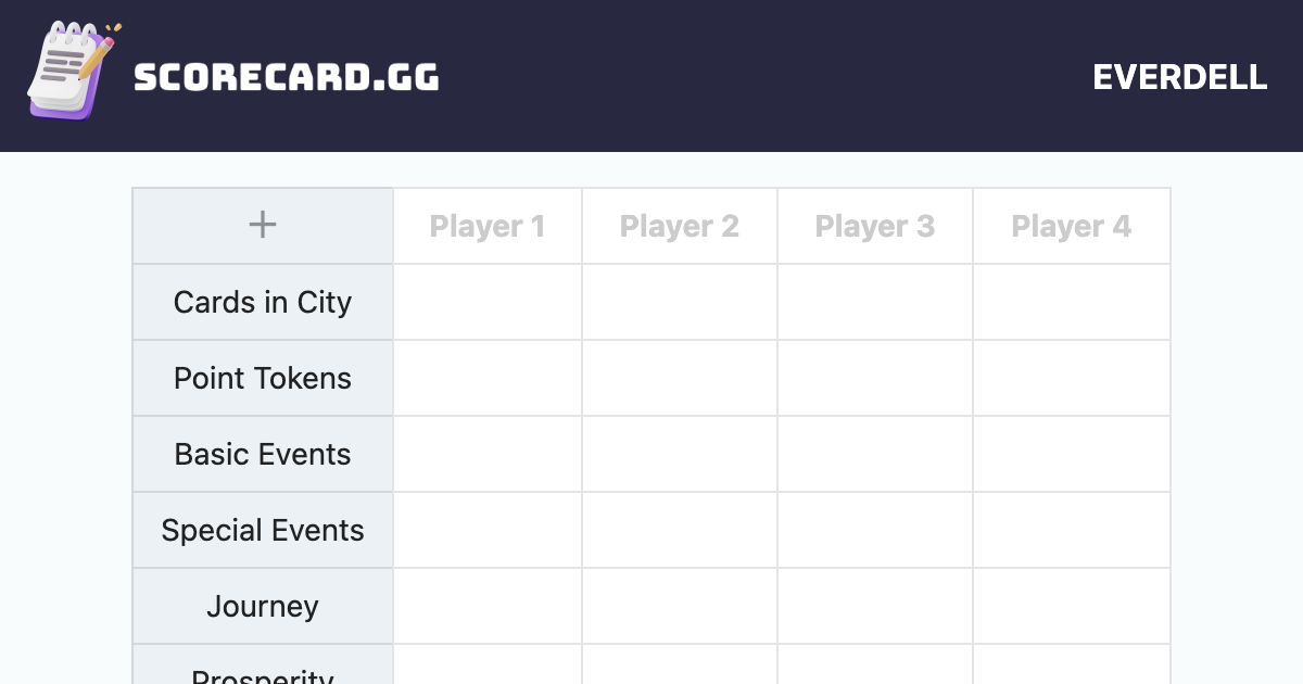 Everdell | Scorecard.gg