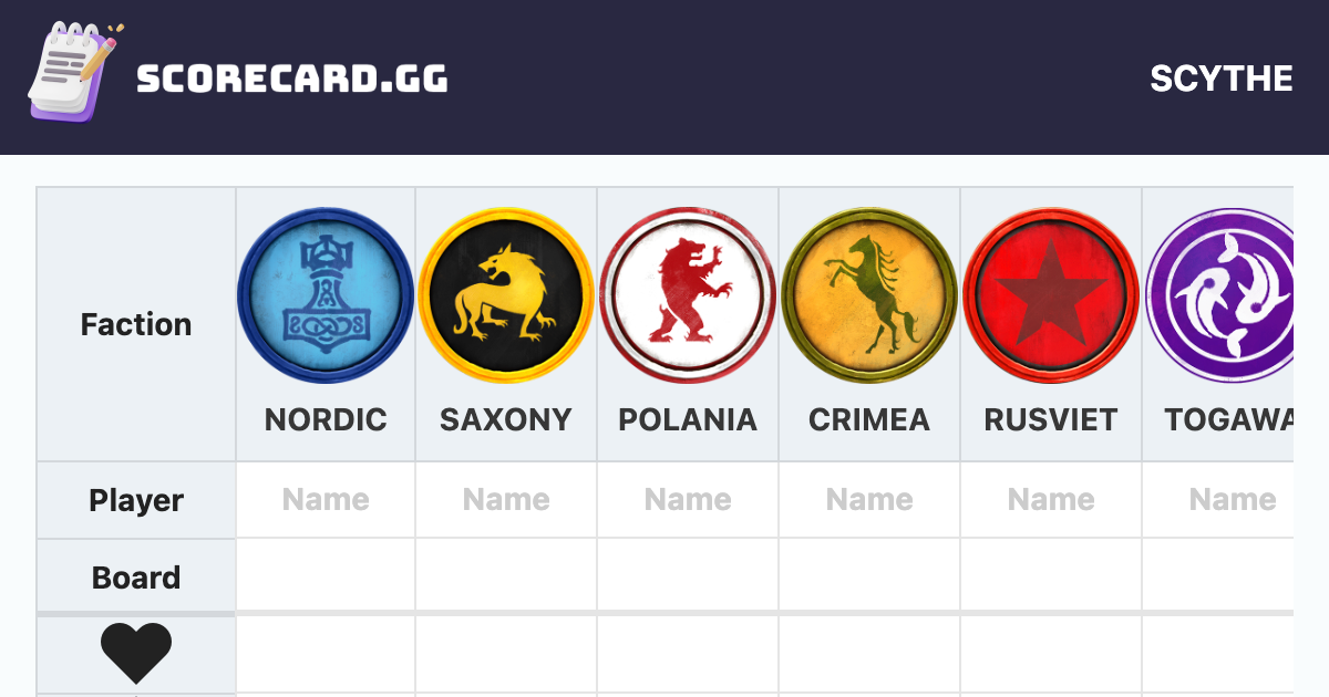 Scythe | Scorecard.gg