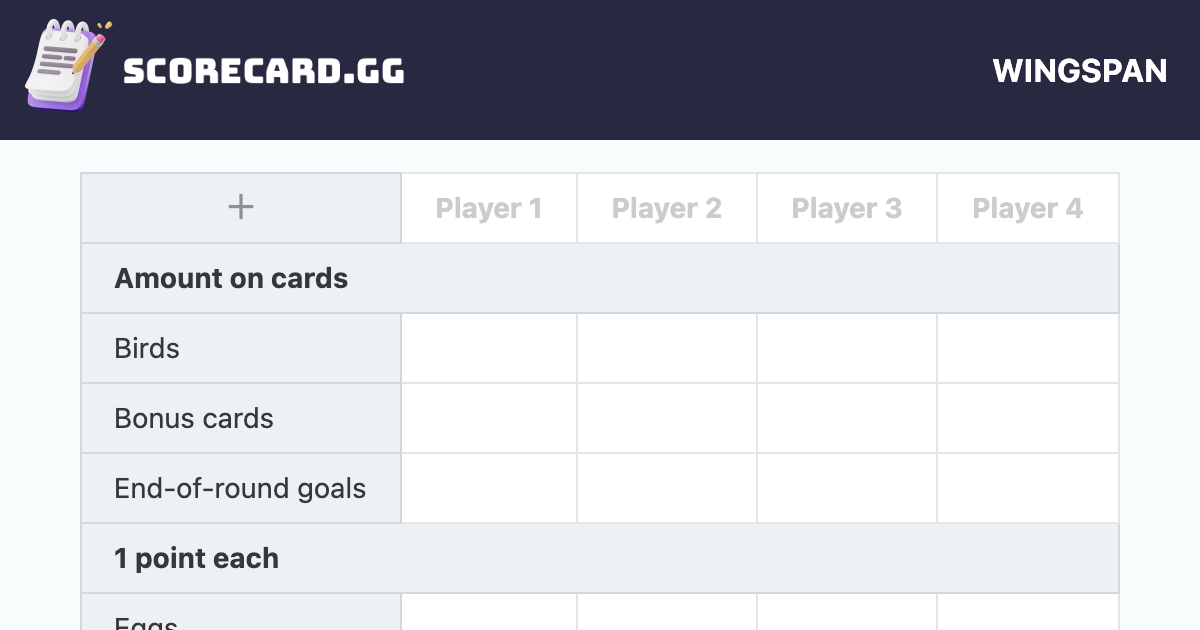 Wingspan | Scorecard.gg